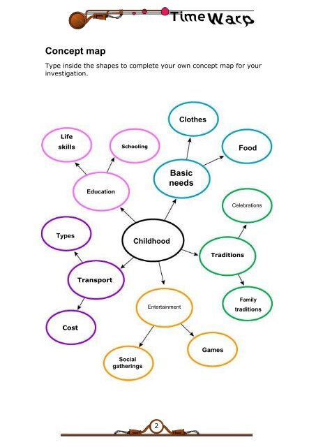 12.2 Concept map