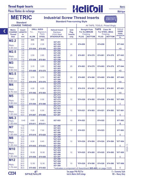 C Thread Repair Inserts P