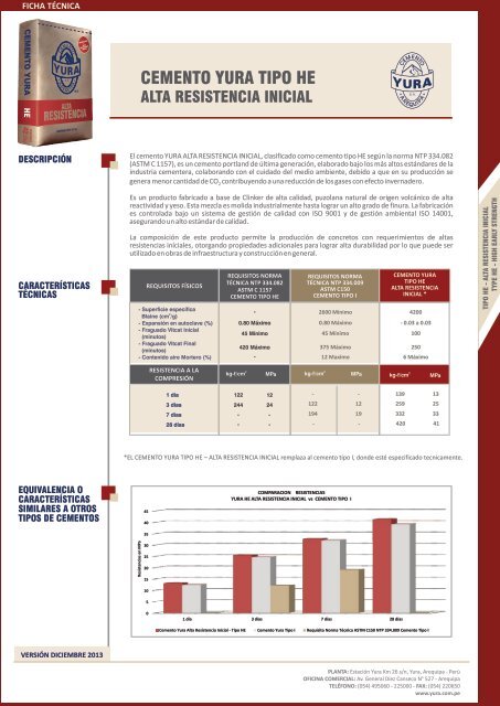 Cemento Yura Chile, Arica and Parinacota (+56 572 266354)