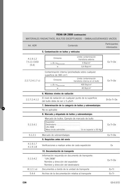 FICHA UN 2908 MATERIALES