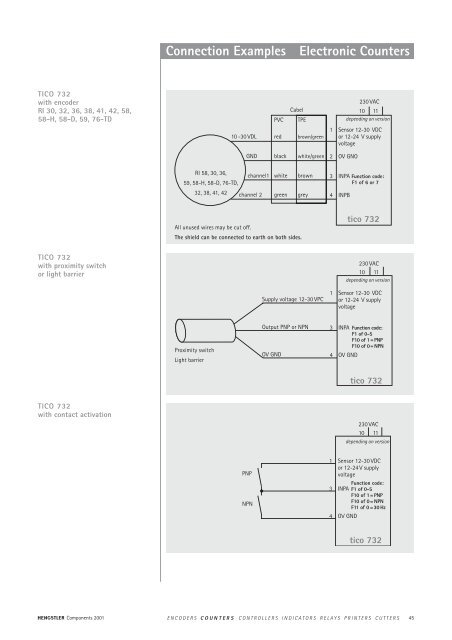 Connection Examples - Hengstler