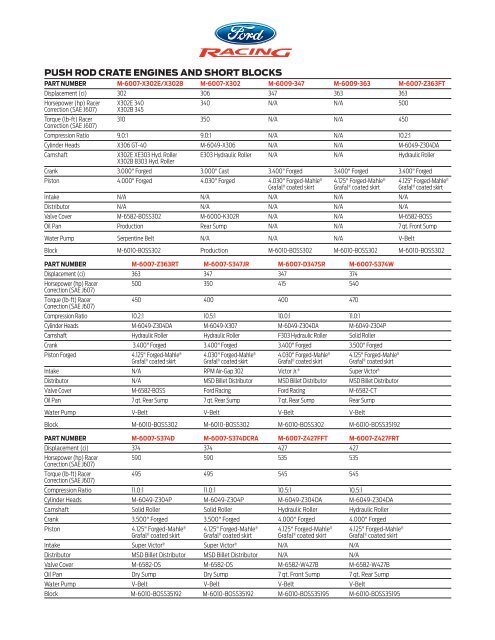 EngineQuickReferenceChart