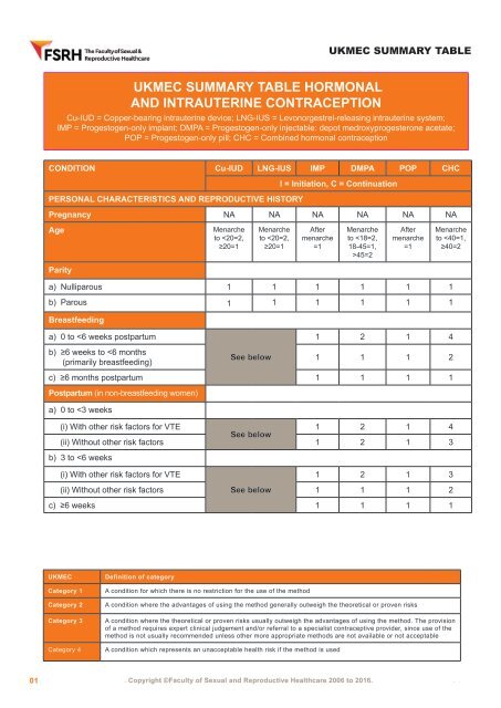 UKMEC SUMMARY TABLE HORMONAL AND INTRAUTERINE CONTRACEPTION