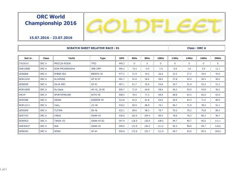 2016-07-06 - Scratch Sheet Class A - ORC WC 2016