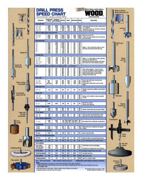 Drill-press-speed-chart | atelier-yuwa.ciao.jp Drill-press-speed-chart | atelier-yuwa.ciao.jp