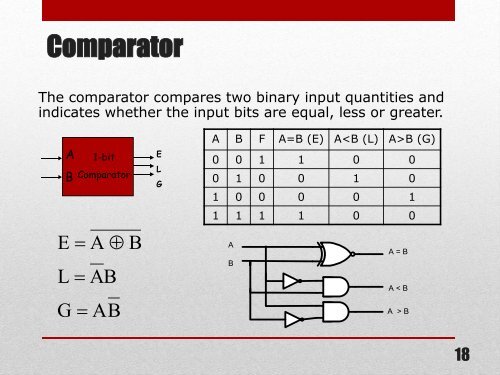 2-bit Multiplier A B 2-bi