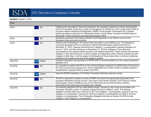 OTC Derivatives Compliance Calendar