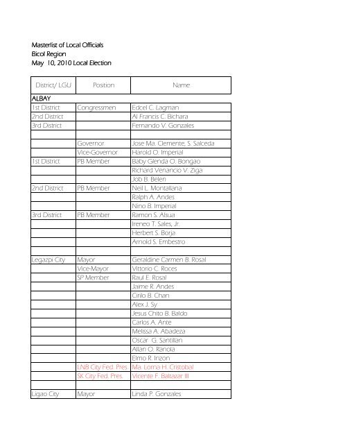 Masterlist of Local Officials 2010-2013 - DILG Regional Office No. 5