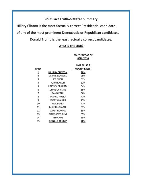 PolitiFact Truth Summary