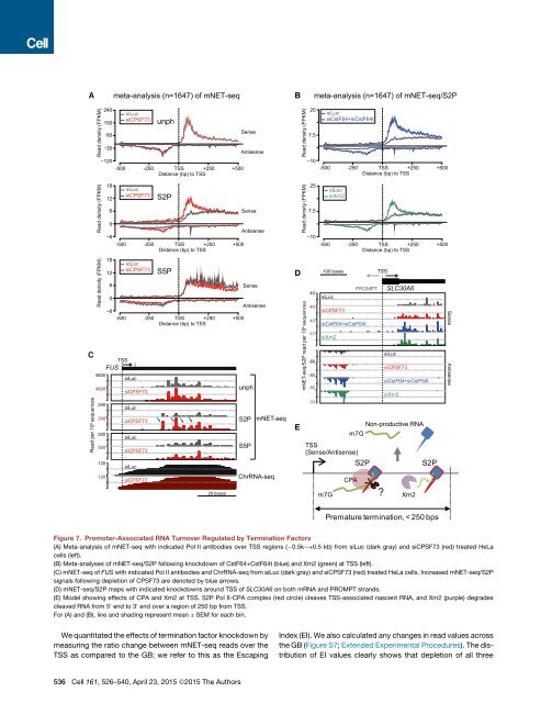 A meta-analysis (n=1647)