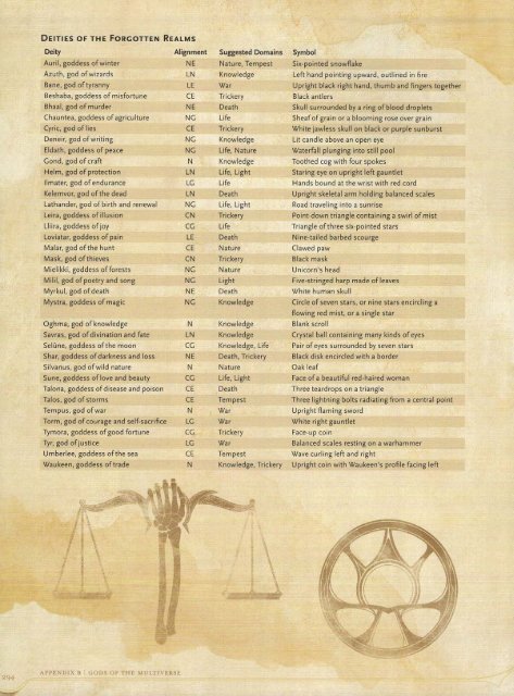 ApPENDIX B: GODS OF THE M