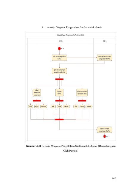 3. Activity Diagram Updat