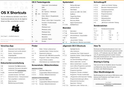 OS X Shortcuts