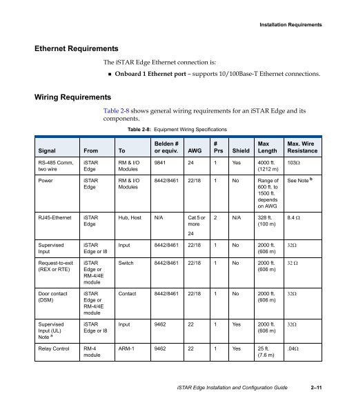 Istar Edge Installation And Configuration Guide