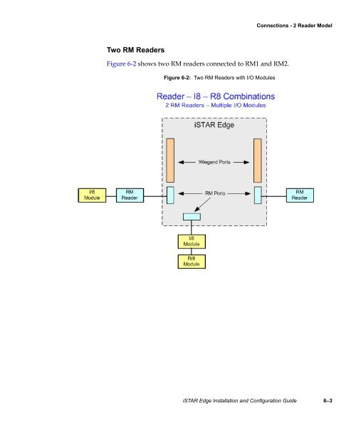 Connections - 2 Reader Mo