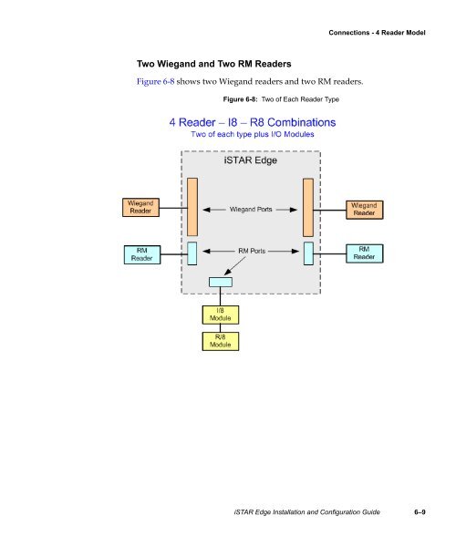 Connections - 4 Reader Mo