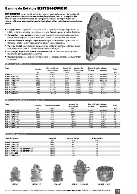 Gamme de Rotators KINSHOFER