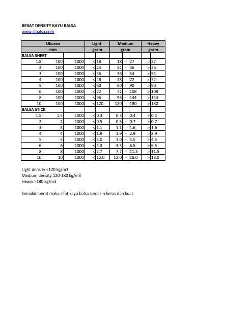 Berat-density-kayu-balsa