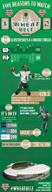 WHEAT BELT INFO GRAPHIC