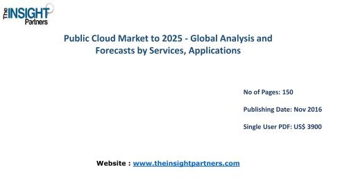 Public Cloud Market Forecast & Future Industry Trends 2025- The Insight ...