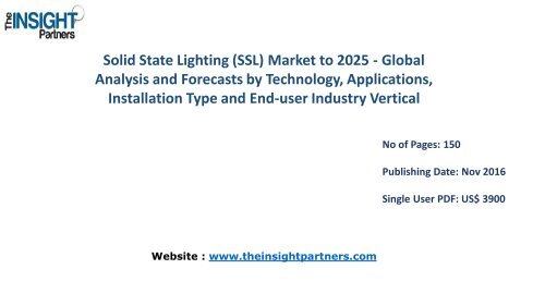 Solid State Lighting (SSL) Market Forecast & Future Industry Trends ...