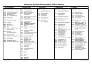 (SKR) 04 für Personengesellschaften - Barthel & Linhart GmbH