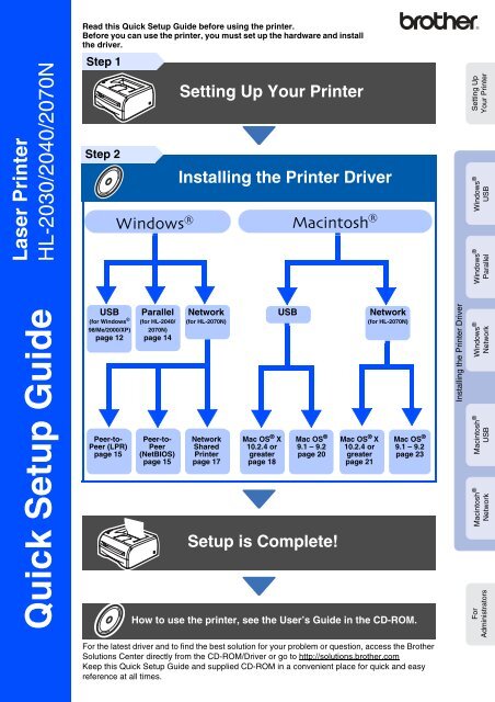 Brother HL-2070N - Quick Setup Guide