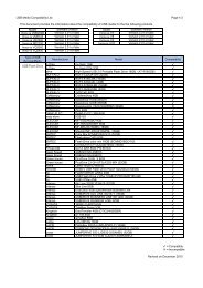 List of Disclosable Information