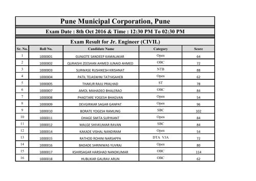Pune Municipal Corporation Pune