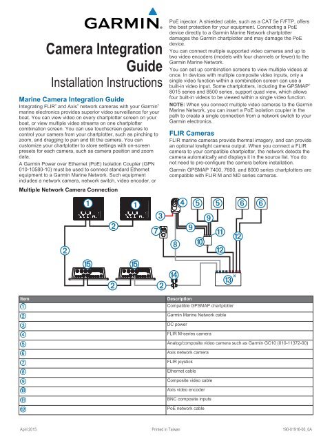 Garmin GPSMAP® 8208 MFD - Camera Integration Guide