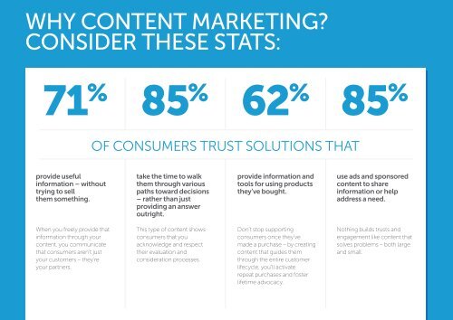 WHY CONTENT MARKETING? CO