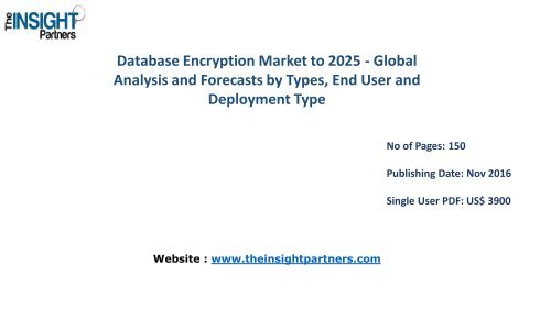 Database Encryption Market Outlook 2025 |The Insight Partners