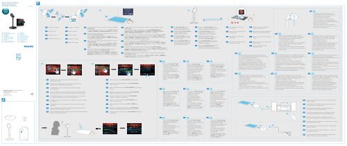 Philips wireless microphone and receiver - Quick start guide - FIN
