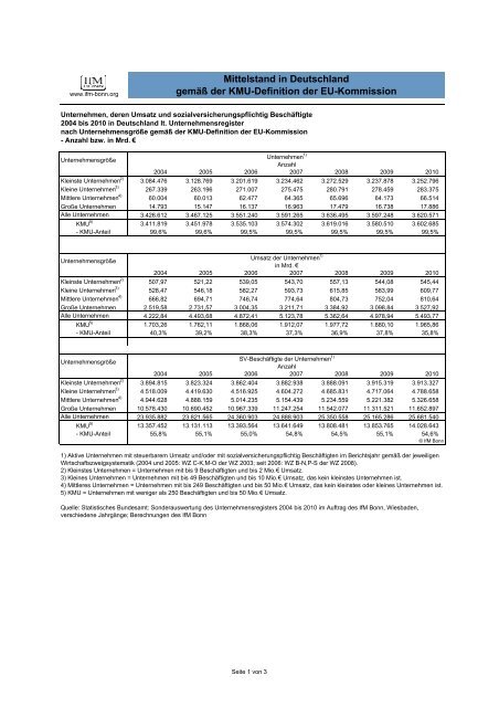 Mittelstand in Deutschland gemäß der KMU-Definition der EU ...