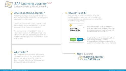 SAP Learning Journey