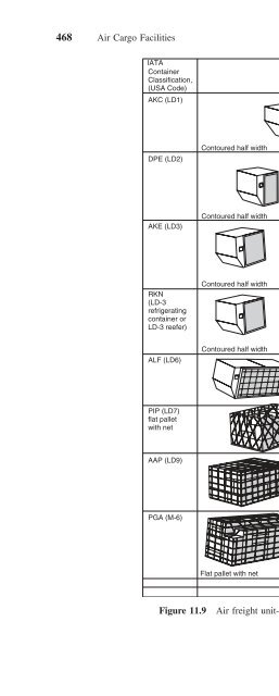 468 Air Cargo Facilities