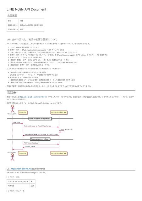 LINE Notify API Document