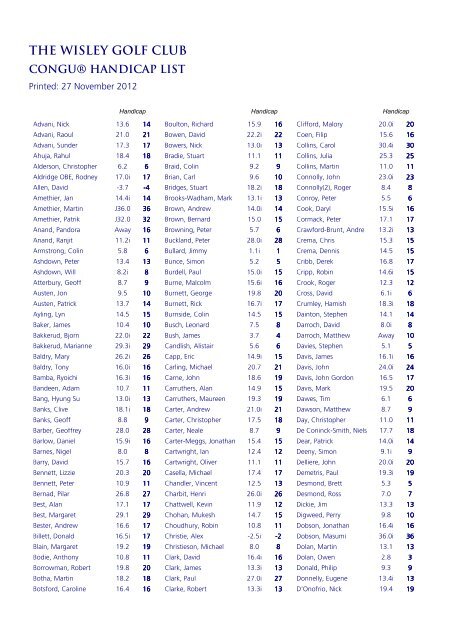 CONGU® Handicap List - Wisley Members