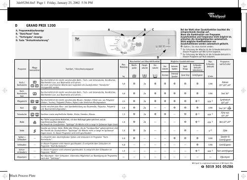 KitchenAid GRAND PRIX 1200 - Washing machine - GRAND PRIX 1200 ...