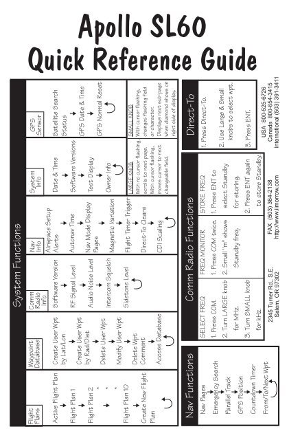 Garmin SL 50/60 - SL60 Quick Reference