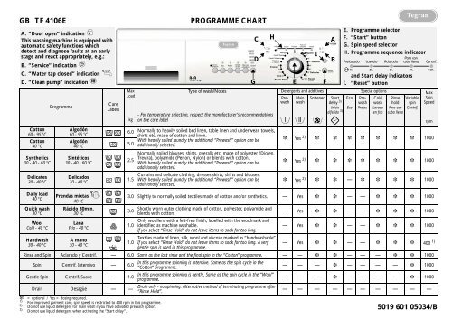 KitchenAid TF 4106 E - Washing machine - TF 4106 E - Washing machine EN ...