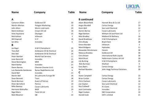 Name Company Table Name Company Table A B B continued C