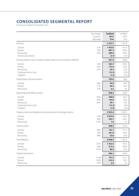 GROUP OVERVIEW BUSINESS R