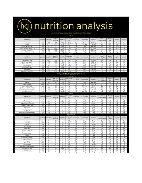 nutrition analysis