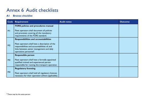 Annex 6 Audit checklists