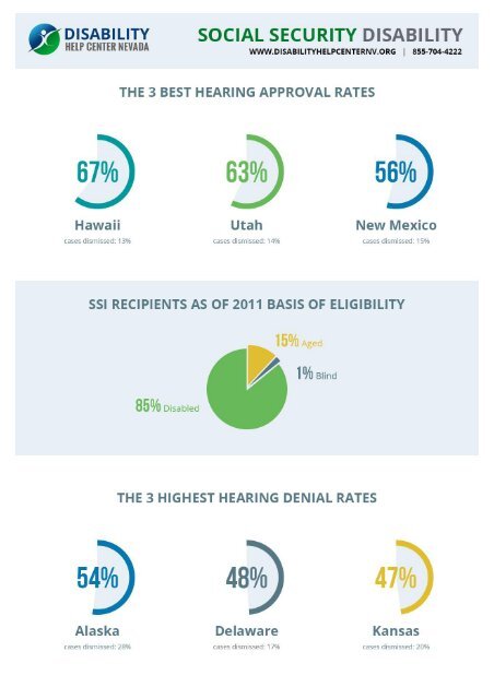Disability Help Center Nevada
