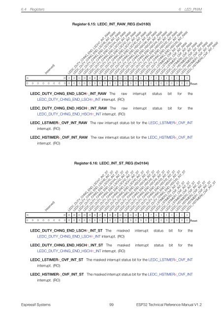 6.4 Registers 6 LED_PWM R