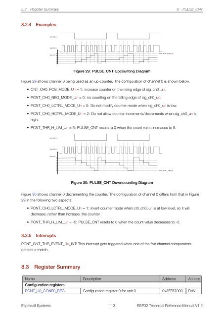 8.3 Register Summary 8 PU
