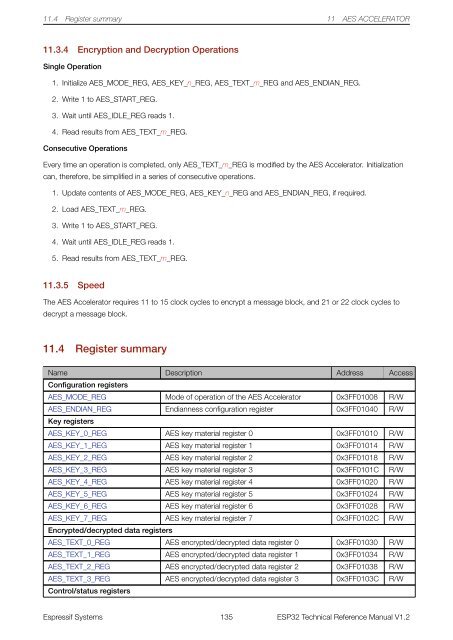 11.4 Register summary 11