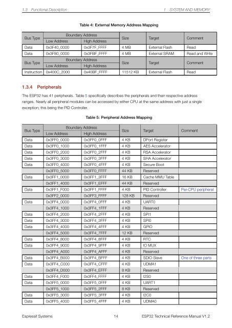 1.3 Functional Descriptio